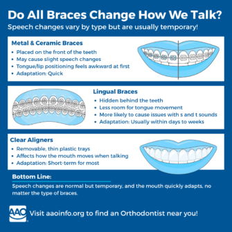 Do Braces Change How You Talk? | American Association of Orthodontists
